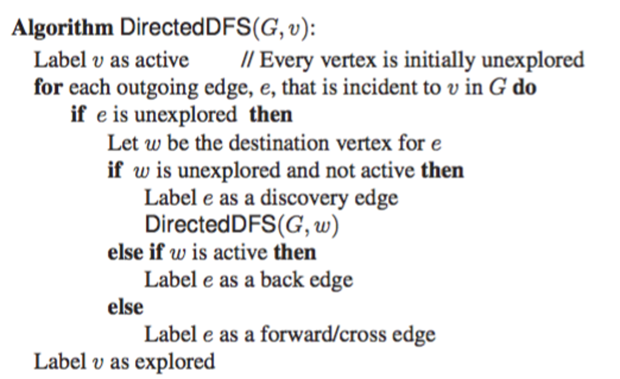 In The Pseudocode Description Of The Directed Dfs