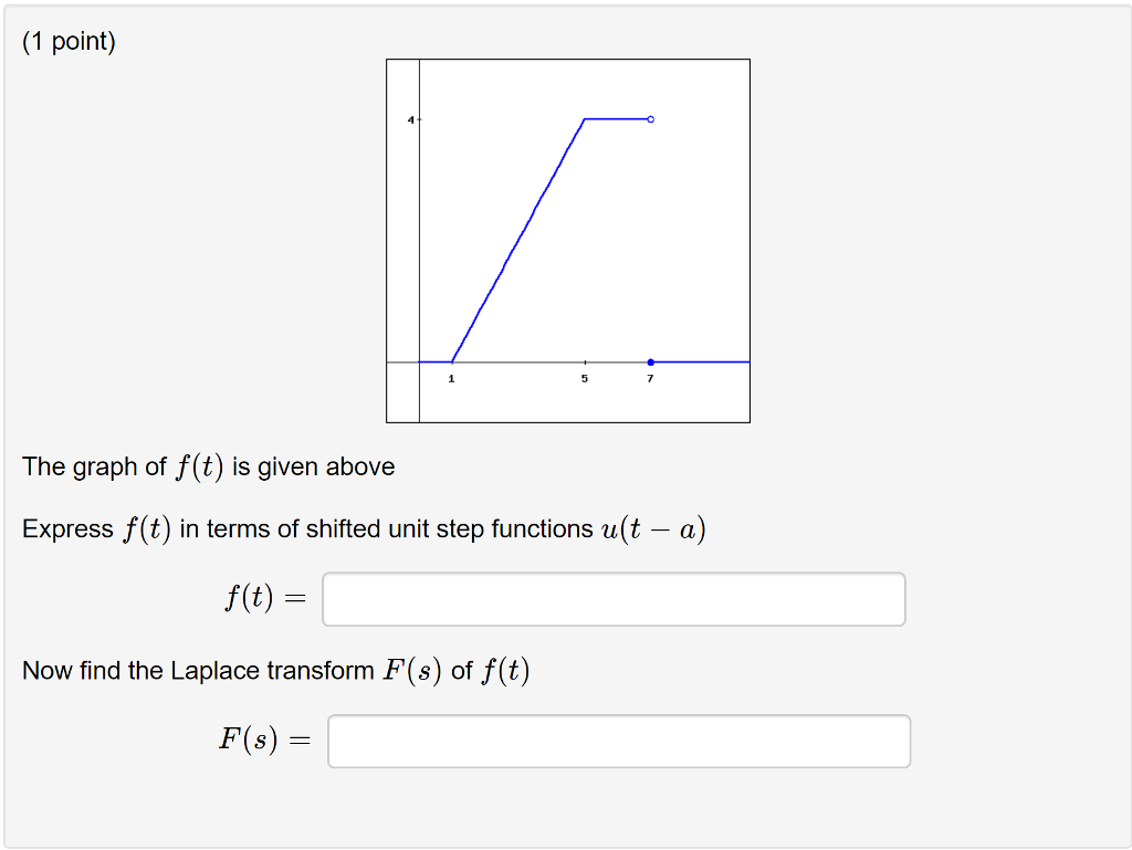 Solved (1 poirni) The graph of f(t) is given above Express | Chegg.com