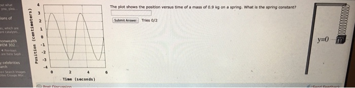 Solved The plot shows the position versus time of a mass of | Chegg.com