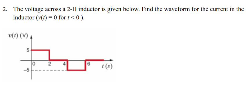 Solved The voltage across a 2-H inductor is given below. | Chegg.com
