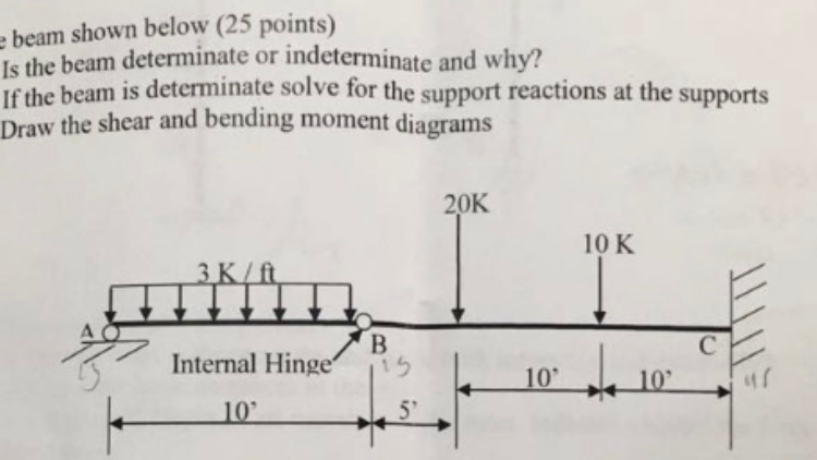 Solved Is the beam determinate or indeterminate and why? | Chegg.com