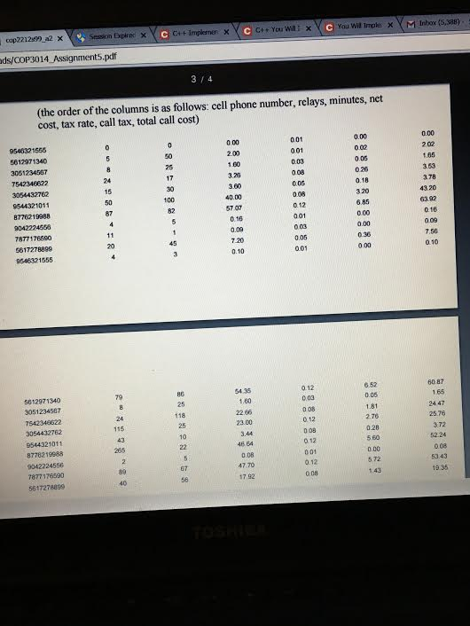 Solved Format of the input data file(input filename is "call | Chegg.com