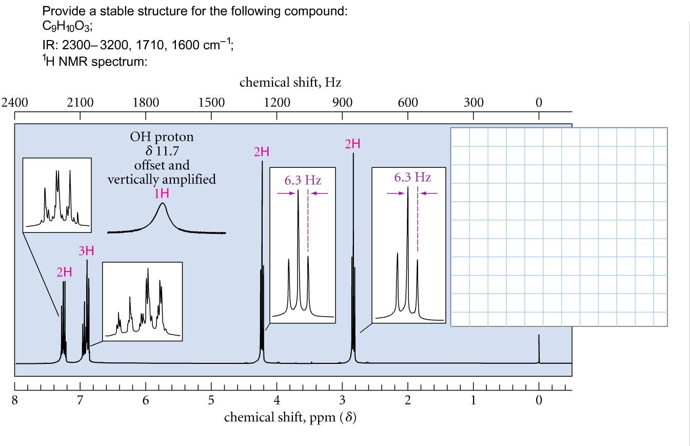 Solved Provide a stable structure for the following | Chegg.com