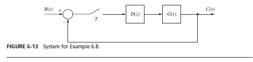 6.5-5. For the system of Fig. 6-13, Gfs)-20s | Chegg.com