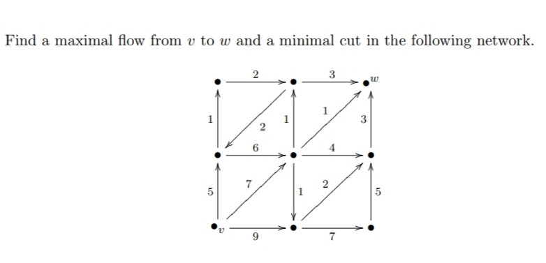Solved Find a maximal flow from v to w and a minimal cut in | Chegg.com