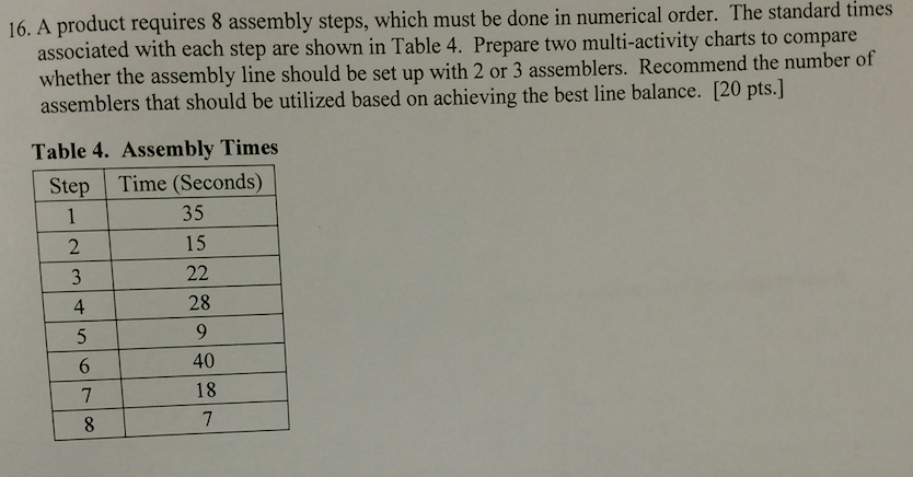 Solved A product requires 8 assembly steps, which must be | Chegg.com