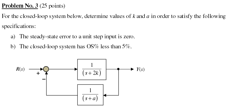 Solved For the closed-loop system below, determine values of | Chegg.com