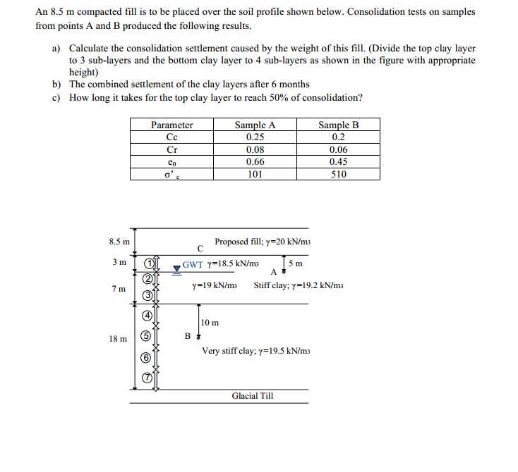 An 8.5 m compacted fill is to be placed over the soil | Chegg.com