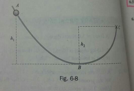 Solved Figure 6-8 shows a bead sliding on a wire. How large | Chegg.com Solved Figure 6-8 shows a bead sliding on a wire. How large | Chegg.com