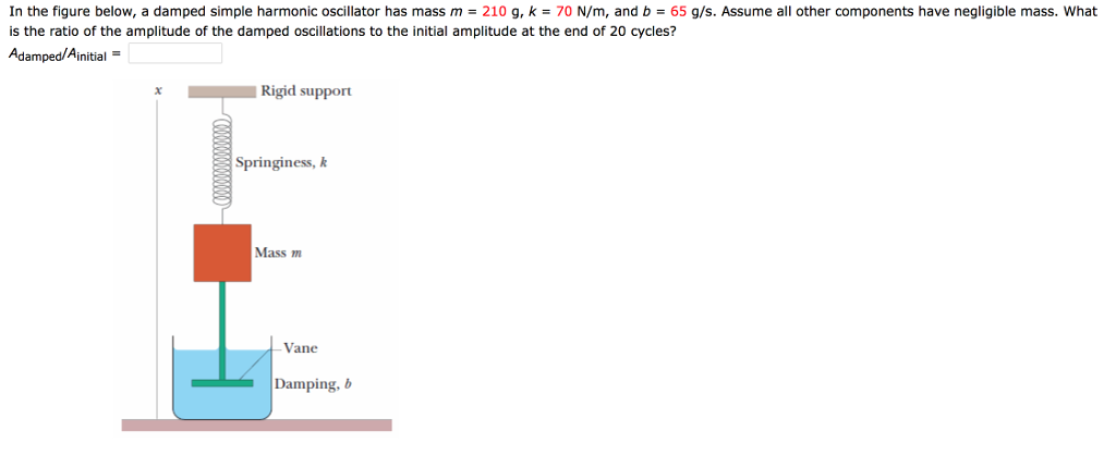 Solved In the figure below, a damped simple harmonic | Chegg.com