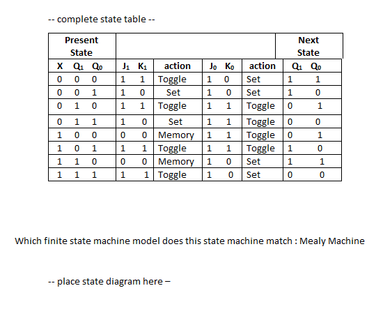 Which finite state machine model does this state | Chegg.com