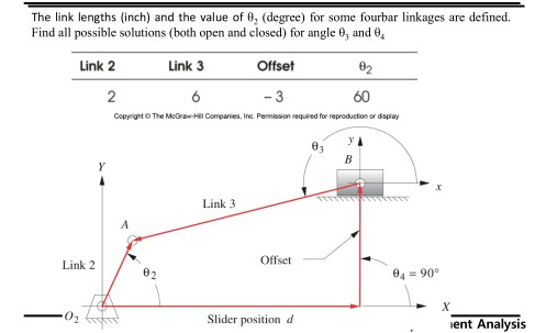 Solved The link lengths (inch) and the value of theta_2 | Chegg.com