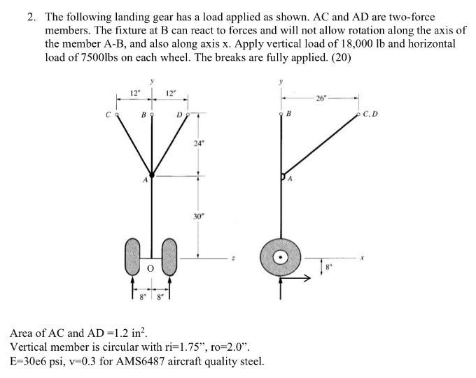 Solved 2. The following landing gear has a load applied as | Chegg.com