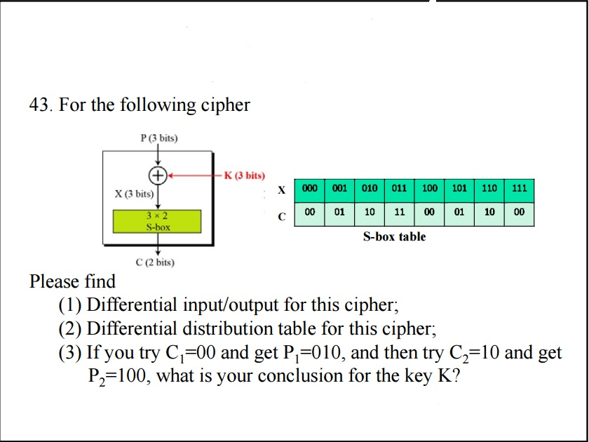 For the following cipher Please find (1) | Chegg.com