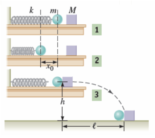 Solved In a laboratory experiment, 1 a block of mass M is | Chegg.com