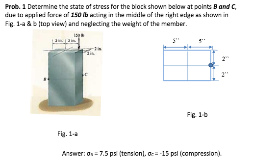 Solved Determine the state of stress for the block shown | Chegg.com