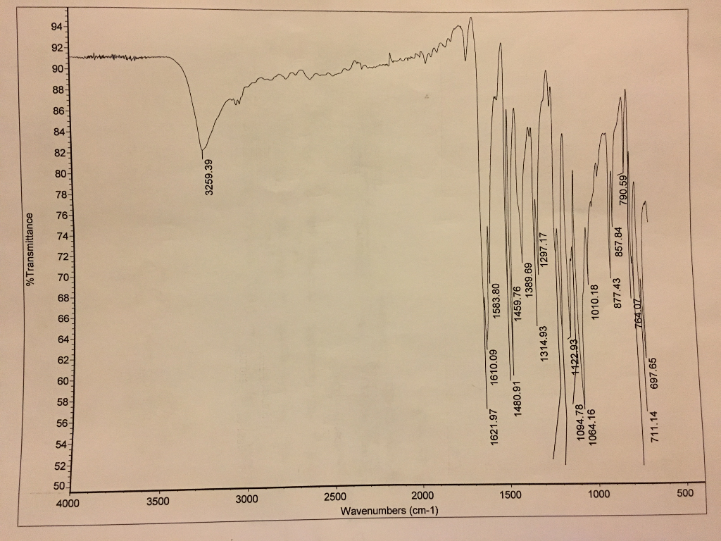Solved Attach the infrared spectrum of your indigo product | Chegg.com