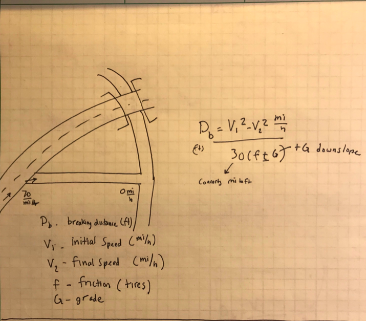 Solved You are required to design an off-ramp from a | Chegg.com