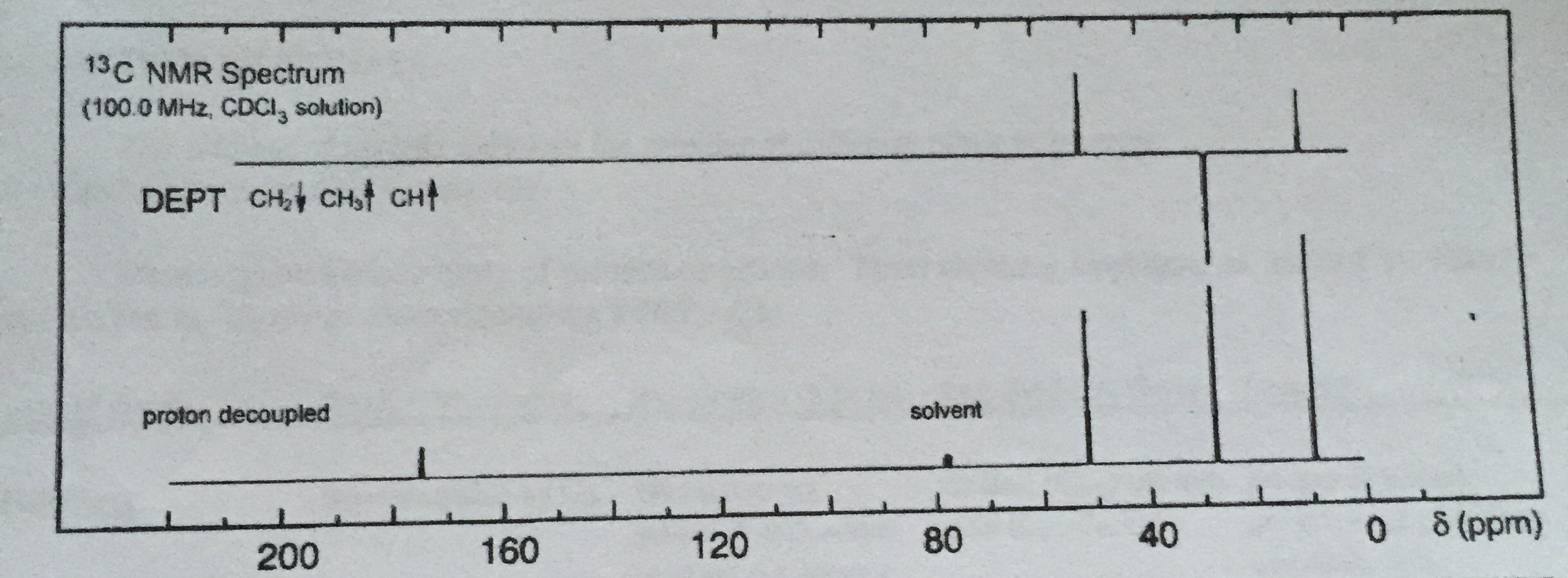 Solved: Explain The Analysis Of The Below 13C NMR Spectrum... | Chegg.com