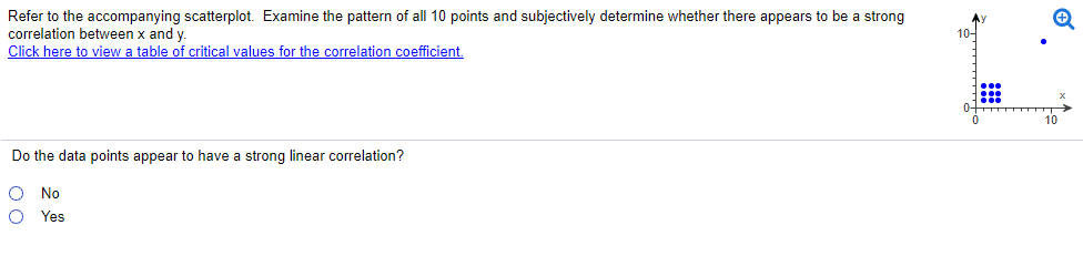 Solved Refer to the accompanying scatterplot. Examine the | Chegg.com