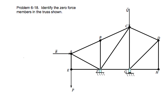 Solved Identify the zero force members in the truss shown. | Chegg.com