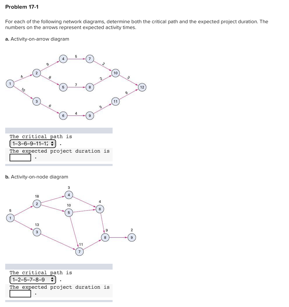 Solved Problem 17-1 For each of the following network | Chegg.com