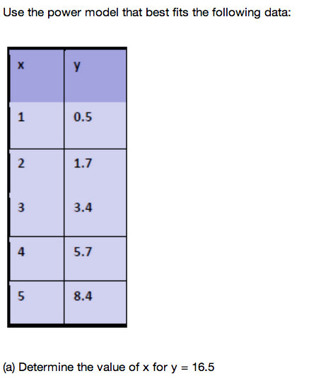 Solved Use the power model that best fits the following | Chegg.com