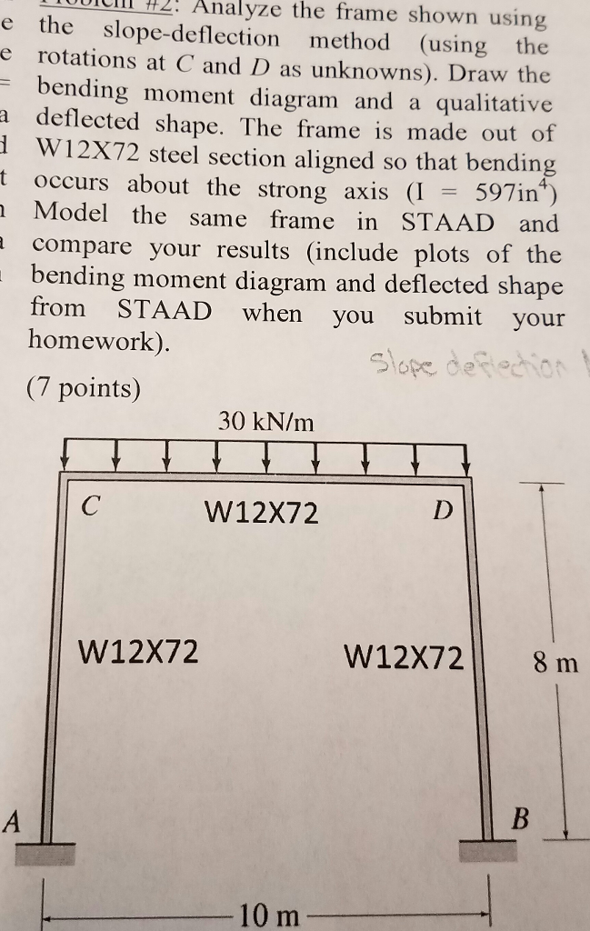 Solved Analyze the frame shown using the slope-deflection | Chegg.com