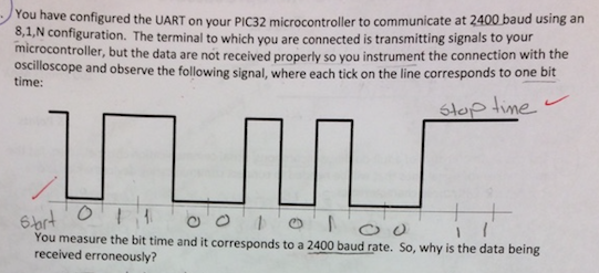 Solved You have configured the UART on your PIC32 | Chegg.com