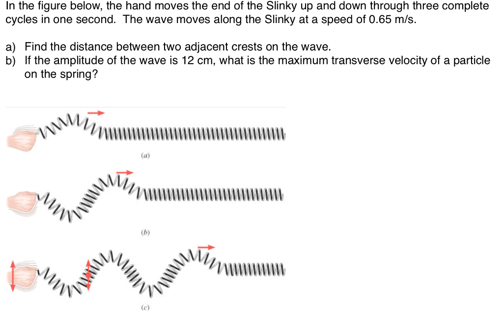 Solved In the figure below, the hand moves the end of the | Chegg.com