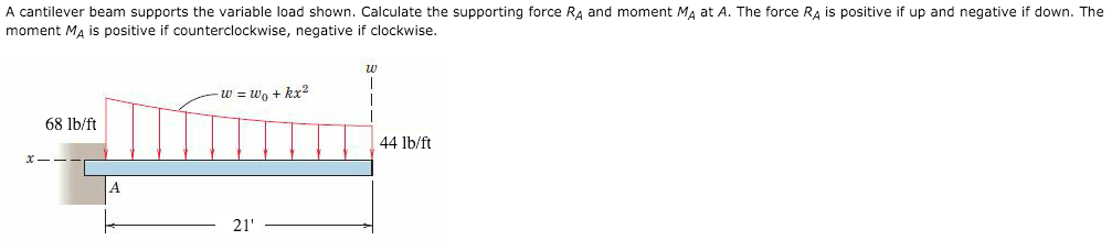 Solved A cantilever beam supports the variable load shown. | Chegg.com