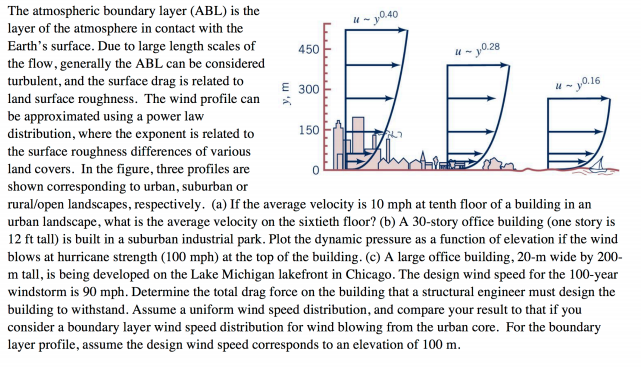 Solved The atmospheric boundary layer (ABL) is the layer of | Chegg.com