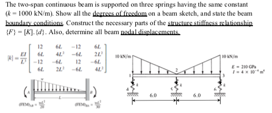 The two-span continuous beam is supported on three | Chegg.com