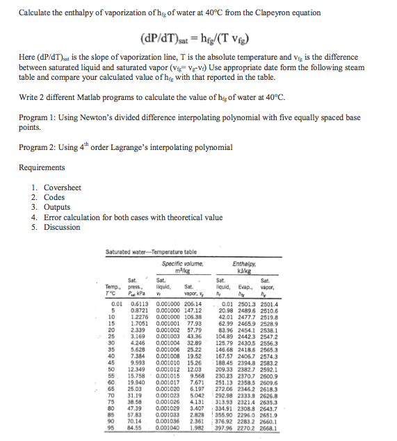 Calculate the enthalpy of vaporization of hfg of | Chegg.com