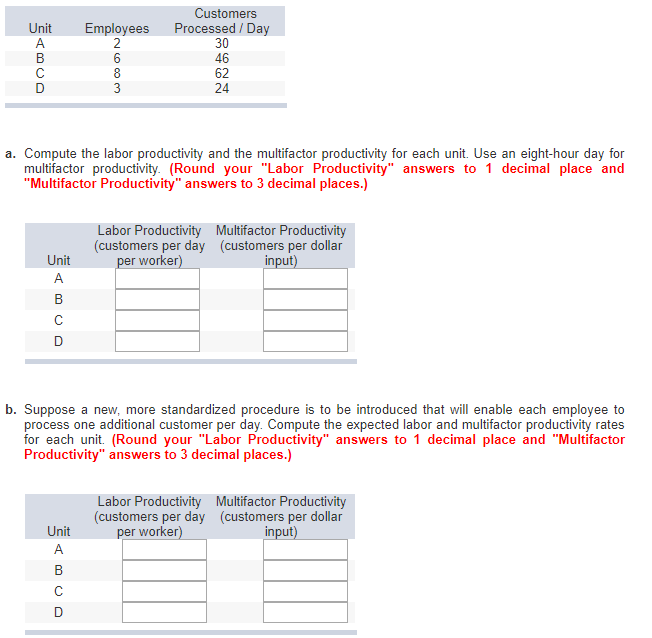 Solved The following table shows data on the average number | Chegg.com