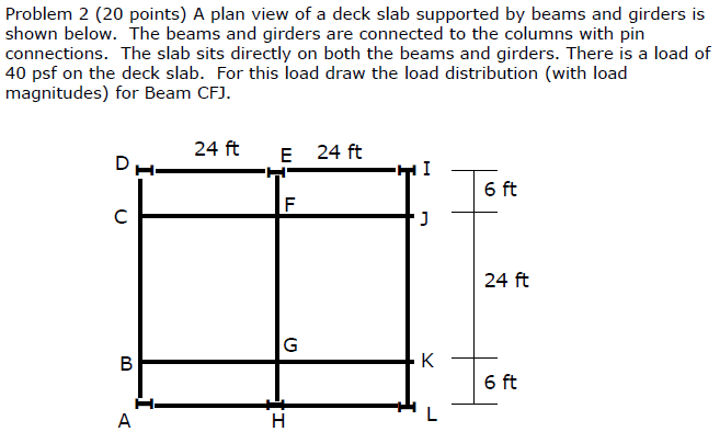 Solved Problem 2 (20 points) A plan view of a deck slab | Chegg.com