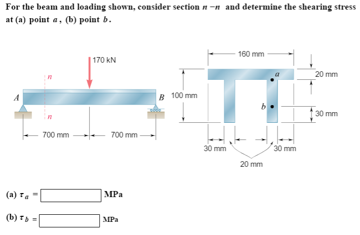 Solved For the beam and loading shown, consider section n-n | Chegg.com