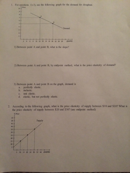 Solved Use the following graph for the demand for doughnut. | Chegg.com