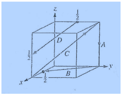 Solved The miller indices for the direction A in Fig.1 are | Chegg.com