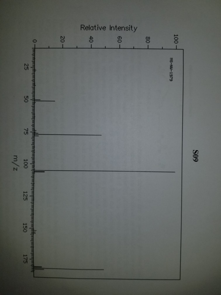 Solved Relative Intensity | Chegg.com