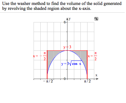 Solved Use the washer method to find the volume of the solid | Chegg.com