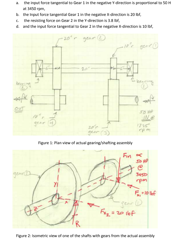 the input force tangential to Gear 1 in the negative | Chegg.com