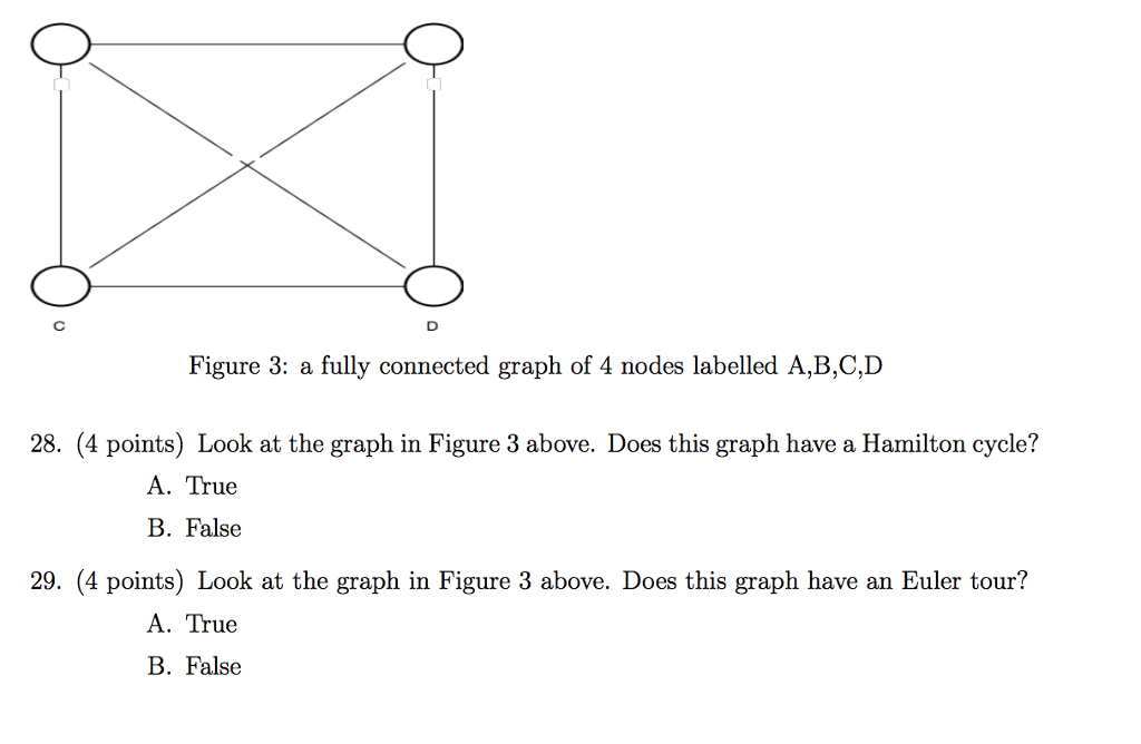 Solved Figure 3: a fully connected graph of 4 nodes labelled | Chegg.com