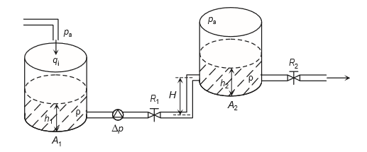 Solved Figure above shows a liquid-level system, in which | Chegg.com