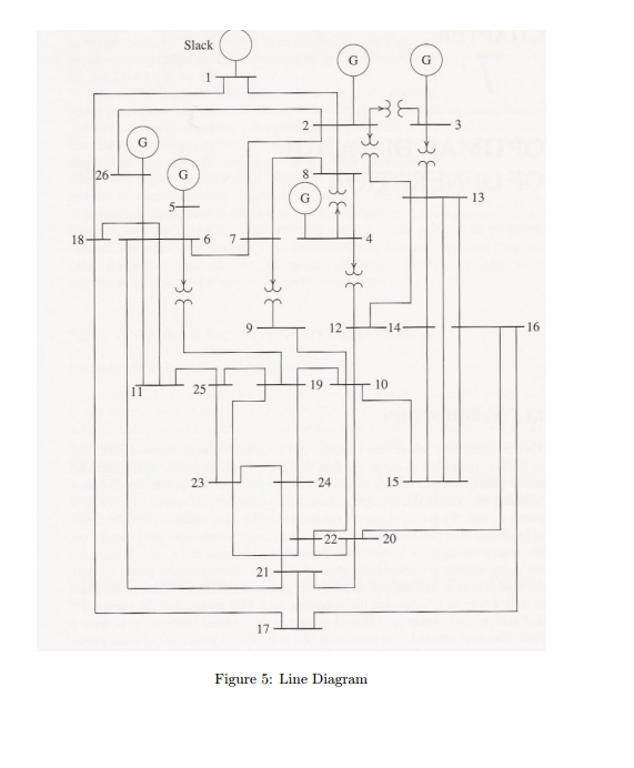 Solved Problem Description The - 26-bus power system of an | Chegg.com
