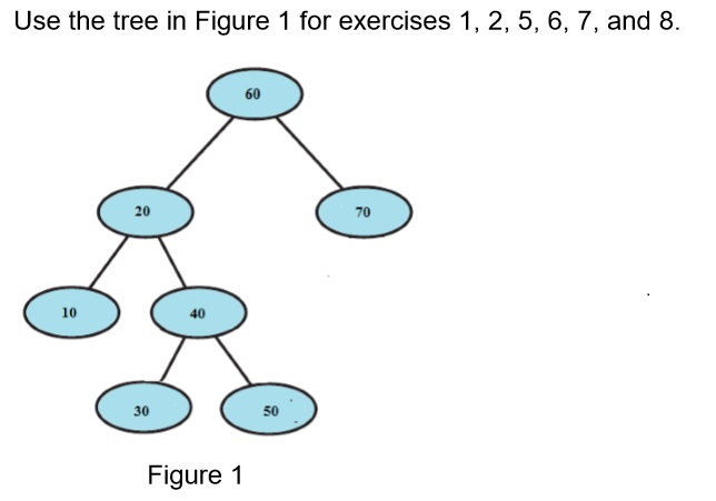 Solved 3. Write preconditions and postconditions for the ADT | Chegg.com