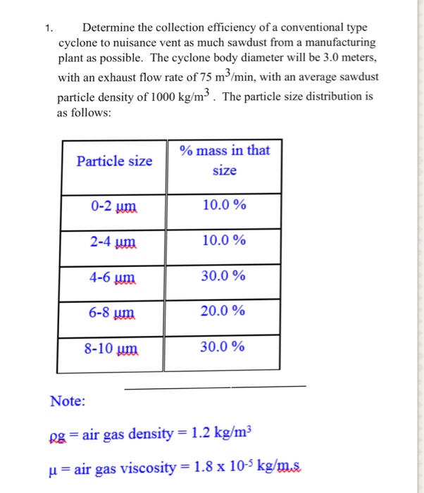 Solved Determine the collection efficiency of a conventional | Chegg.com