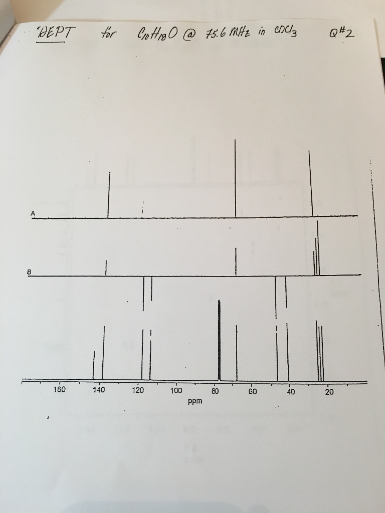 Problem 2. Deduce the structure of the molecule with | Chegg.com