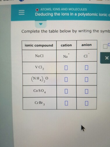 Solved O ATOMS, IONS AND MOLECULES Deducing the ions in a | Chegg.com