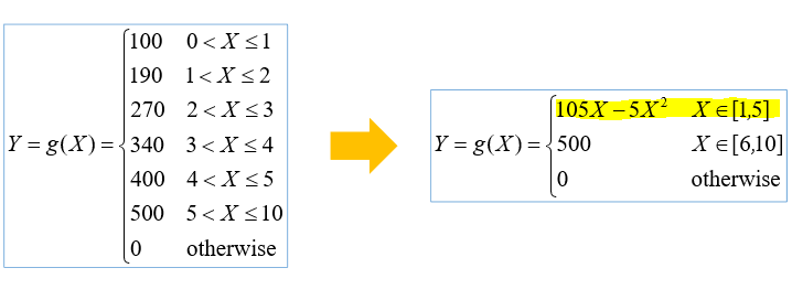 Solved: Given The Following PDF, How Do You Come Up With T... | Chegg.com